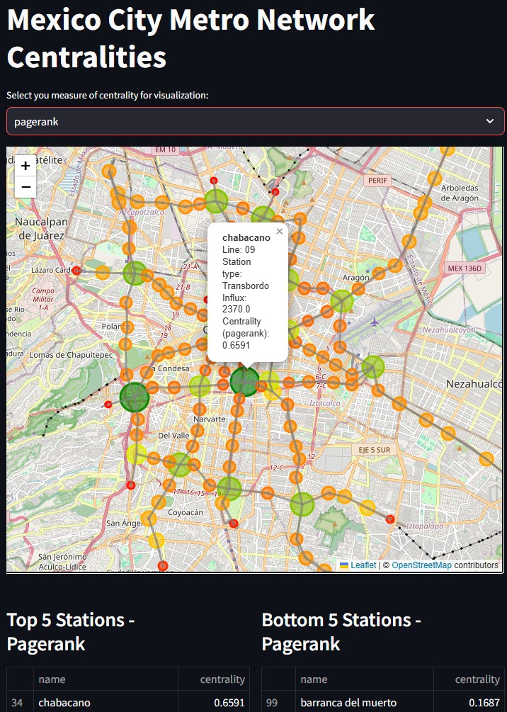 Mexico City metro network centrality | Carlos García